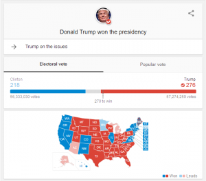 Presidential Election 2016 – Presidents Race